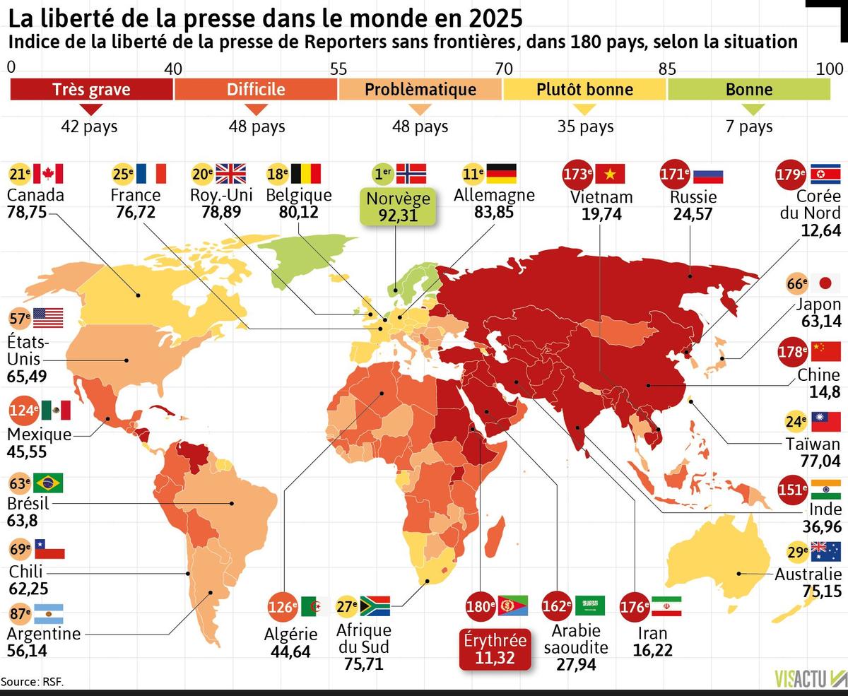 Liberté de la presse : Reporters sans frontières alerte sur les menaces économiques - Tchad24 TV